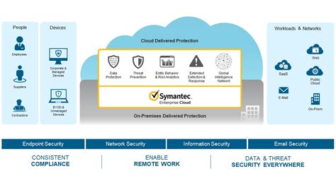Ca Southern Africa Delivering Symantec Enterprise Cloud Innovations To