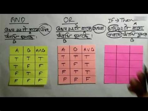 Discrete Mathematics Tutorial 01 | Bangla | CSE Math - YouTube