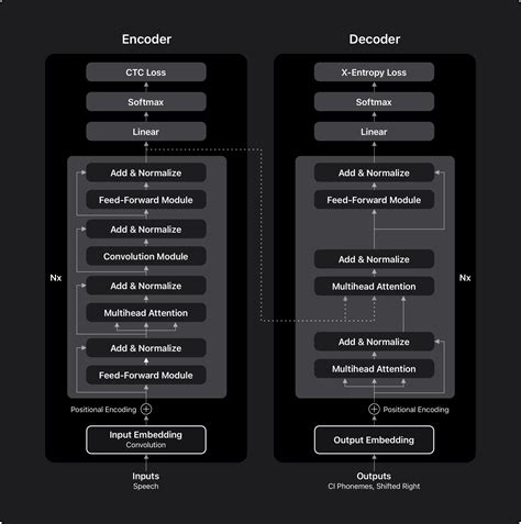 Voice Trigger System For Siri Apple Machine Learning Research