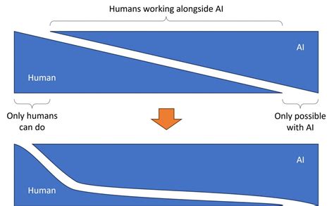 Ten Myths About Generative Ai In Education That Are Holding Us Back