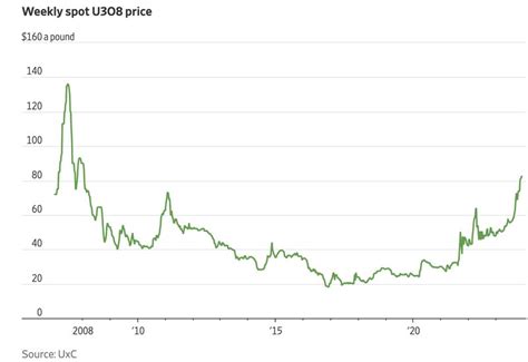 Mrugank Paranjape On Linkedin Another Outstanding Article From My Friend And Co Consultant In