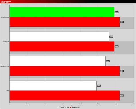 Intel Core I9 14900ks Review Oc3d