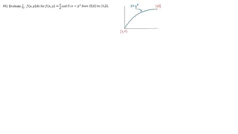Solved Evaluate Cf X Y Ds For F X Y Yx And C X Y Chegg