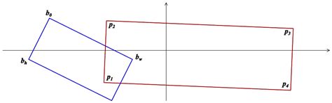 Geometry Detect If Point Is Within Rotated Rectangles Bounds