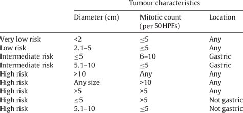 Modified Nih Criteria 1 Download Table