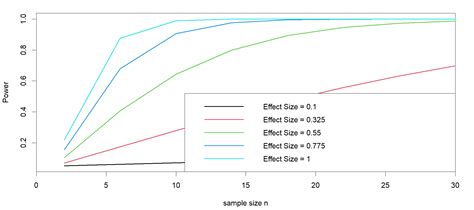 Scikit Learn Python Data Prediction Stack Overflow