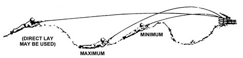Fm23 2268 Chapter 5 Combat Techniques Of Fire
