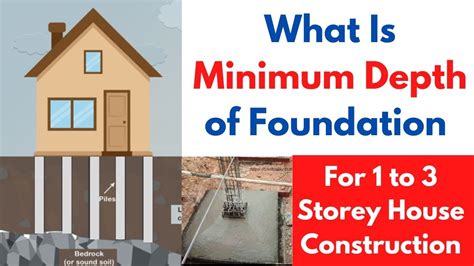 What Depth Foundation For Garage At William Gainey Blog
