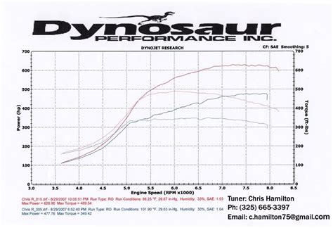 Gt4088r And E85 Pump Gas Sex Supra Forums