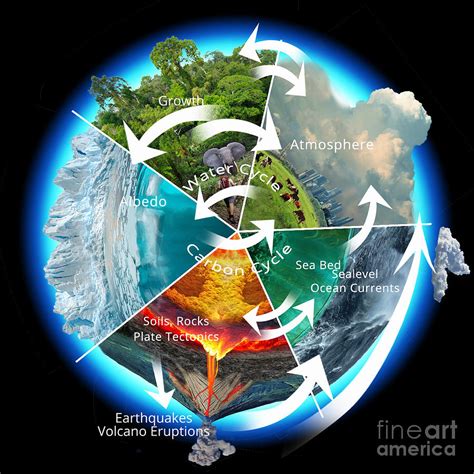 Earths Climate System Photograph By Science Photo Library Pixels Merch