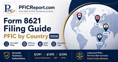 Form 8621 Filing Guide And Pfic Risk Analysis 2026 Pfic Report