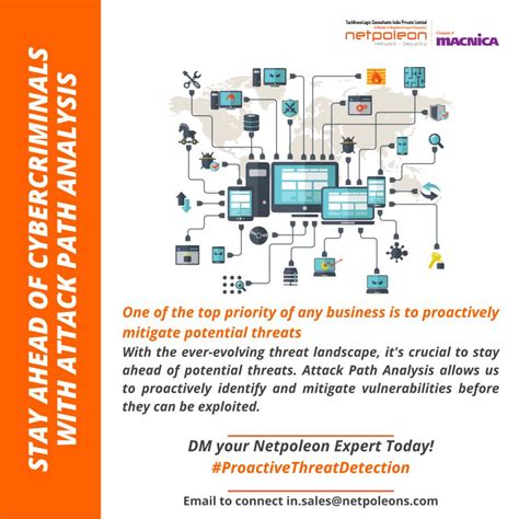Attacksurfacemanagement Proactivethreatdetection Cybersecurity Netpoleon India
