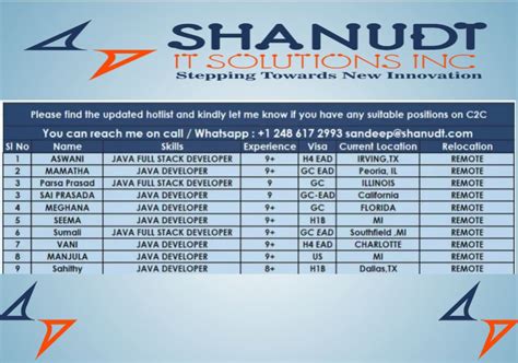 Chinthala Sandeep On Linkedin Hello Everyone Hope You Are Doing Great Please Find The