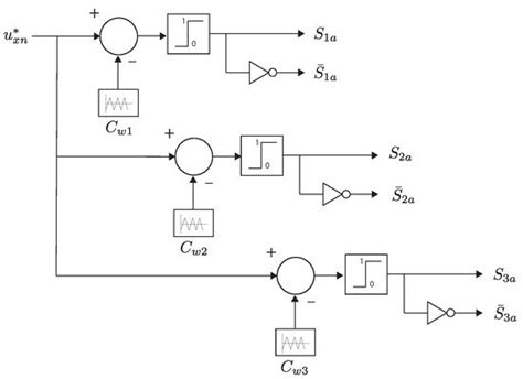 Electronics Free Full Text Four Level Quasi Nested Inverter