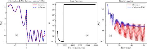 Table 2 From A Comprehensive And Fair Comparison Between Mlp And Kan Representations For