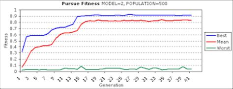 Do Genetic Algorithms And Optimization Tasks In 24 Hours By
