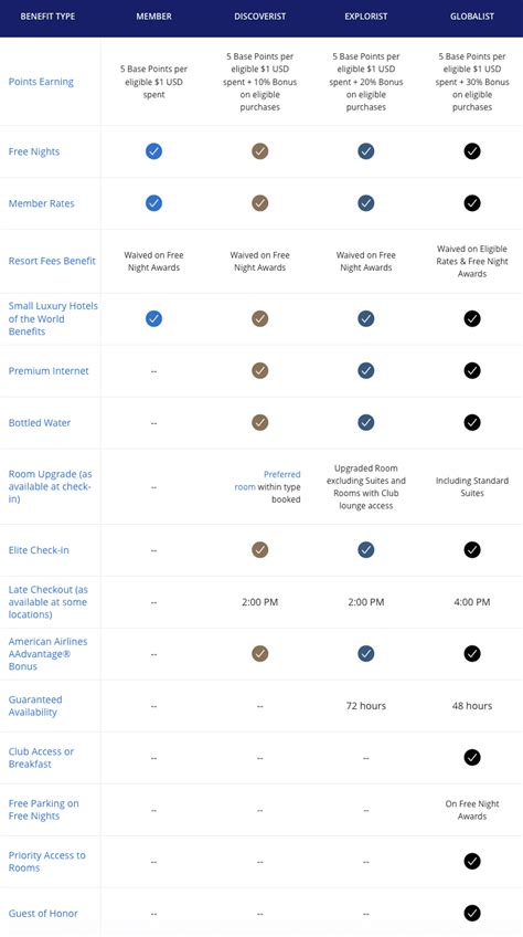 Why Hyatt Is The Best Hotel Rewards Program
