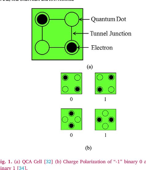Figure 1 From An Energy Efficient Design Of A Multi Layered Crossover