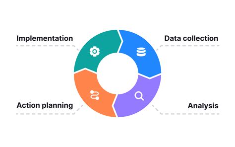 feedback loops and continuous improvement lesson uxcel