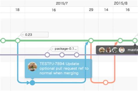 8 Best Workflow Automation Software As Of 2021 Slant