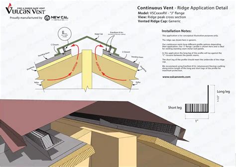 Metal Roof Ridge Vent Installation