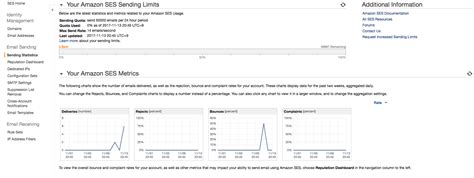 [aws] simple email service ses 사용하기