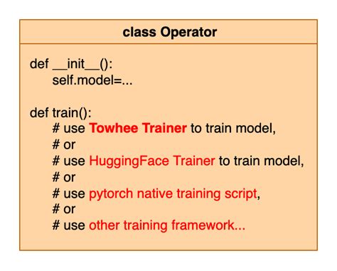 Api Overview — Towhee V100 Documentation