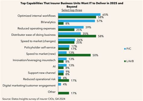 Driving Efficiency And Growth With Intelligent Information Management