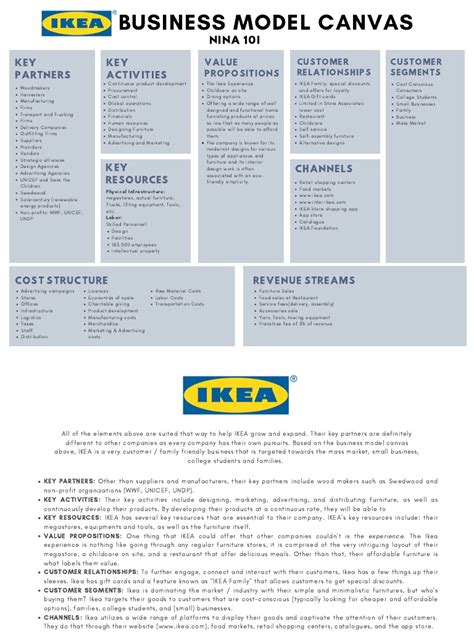 Business Model Canvas Ikea And Nike Retail Nike Free 30 Day