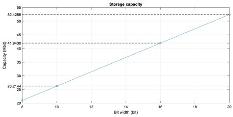 parallel optimisation and implementation of a real time back projection bp algorithm for sar