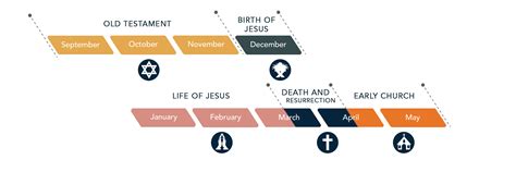 Scope And Sequence Go Homeschool