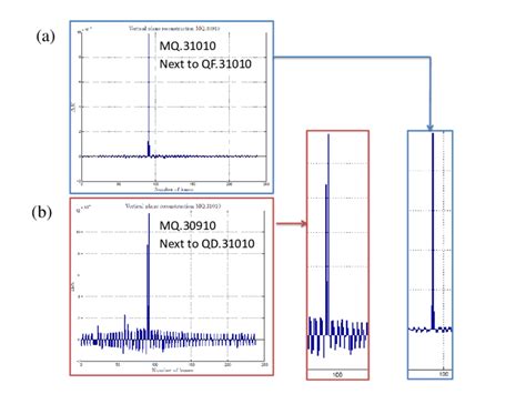 8 Example Of Peak Splitting Download Scientific Diagram