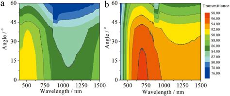 Contour Plots Of Transmittance As A Function Of Both Wavelength And
