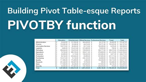 Creating Dynamic Pivot Tables With The PIVOTBY Function Everyday Office YouTube