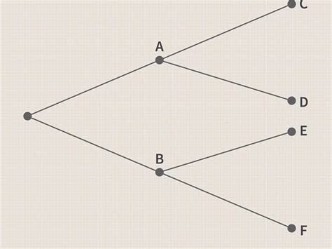Creating Mathematical Tree Diagrams Made Easy