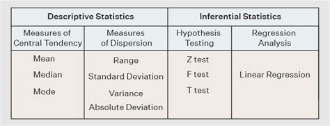 Data Statistics Inference Dataanalysis Dataanalyst