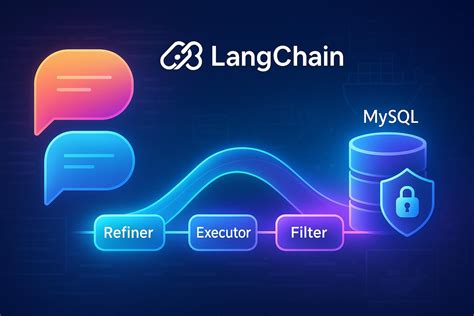 Langchain Promised An Easy Ai Interface For Mysql—heres What It Really Took Hackernoon
