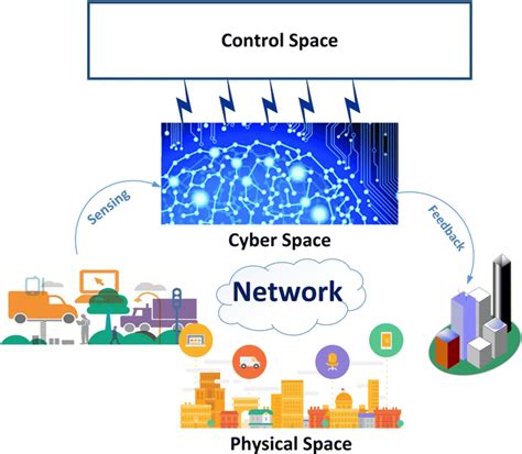 A ‘high Level Overview Of The Proposed Solution Download Scientific Diagram
