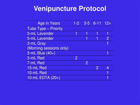 Ppt Nhanes Laboratory Component Powerpoint Presentation Free