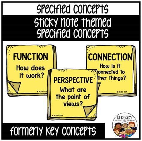 Sticky Note Themed Specified Concepts For The Enhanced Pyp Key Concepts