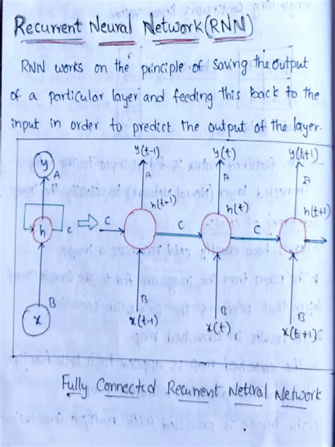 rnn and lstm notes download free pdf networks algorithms