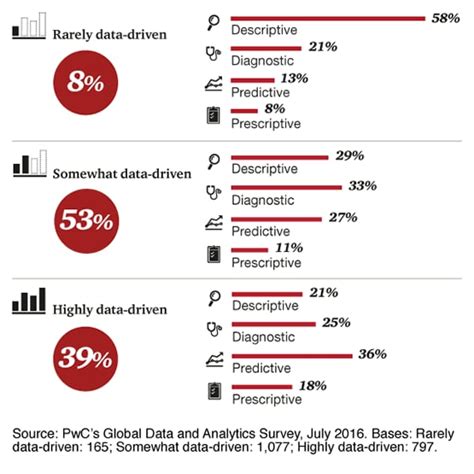 Data Assurance And Analytics Advisory Services Pwc Isle Of Man