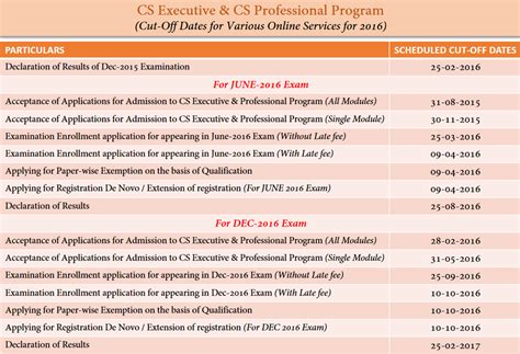 Cs Professional Result Declaration Date Resonance Clpd