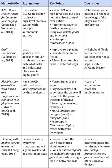 5 Game Master Author Intent And Narrative Direction Download