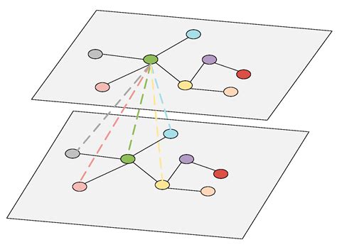 Ultra Short Term Power Prediction Of Large Offshore Wind Farms Based On Spatiotemporal