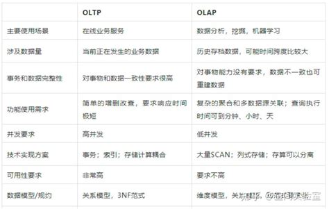 基于doris构建亿级数据实时数据分析系统 知乎 基于doris构建亿级数据实时数据分析系统 知乎