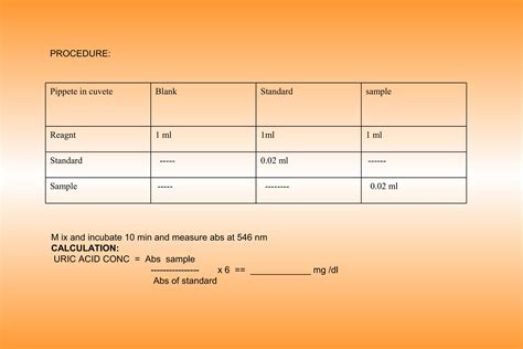 Estimation Of Uric Acid Ppt