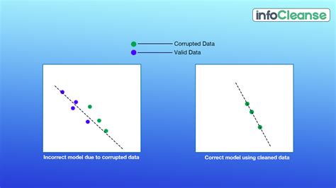 Data Enrichment Vs Data Cleansing Everything You Need To Know