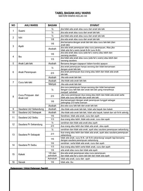 Tabel Ahli Waris Pdf