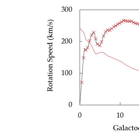 A Illustration Of The Centripetal Component Of The Gravitational